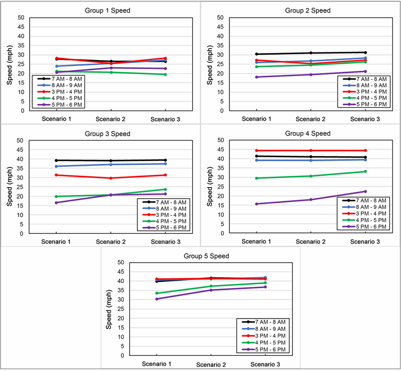 Potential Benefits of Increased Public Transit Ridership in Medium ...
