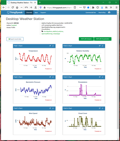Python Software Integrates with Microcontrollers and Electronic ...