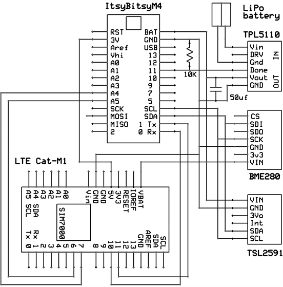 Python Software Integrates with Microcontrollers and Electronic ...