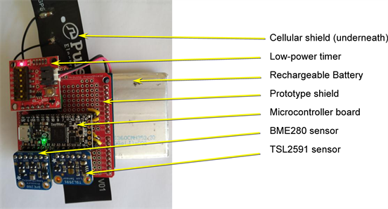 Python Software Integrates with Microcontrollers and Electronic ...