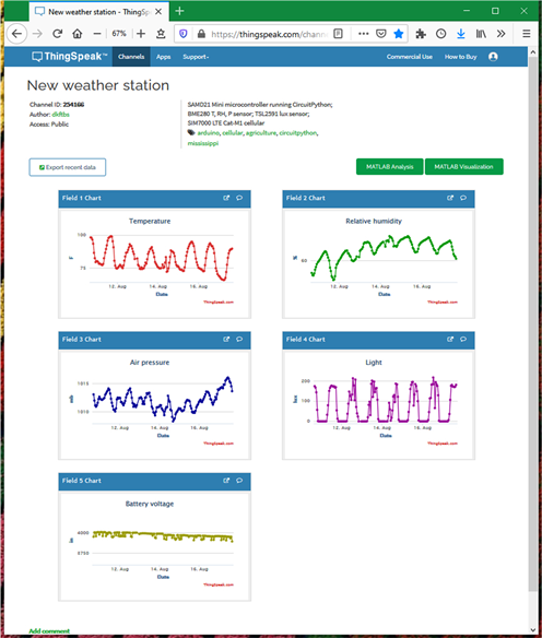 Python Software Integrates with Microcontrollers and Electronic ...