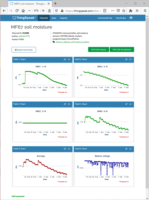 Python Software Integrates with Microcontrollers and Electronic ...