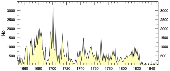 Changes in Barents Sea ice Edge Positions in the Last 440 years: A ...