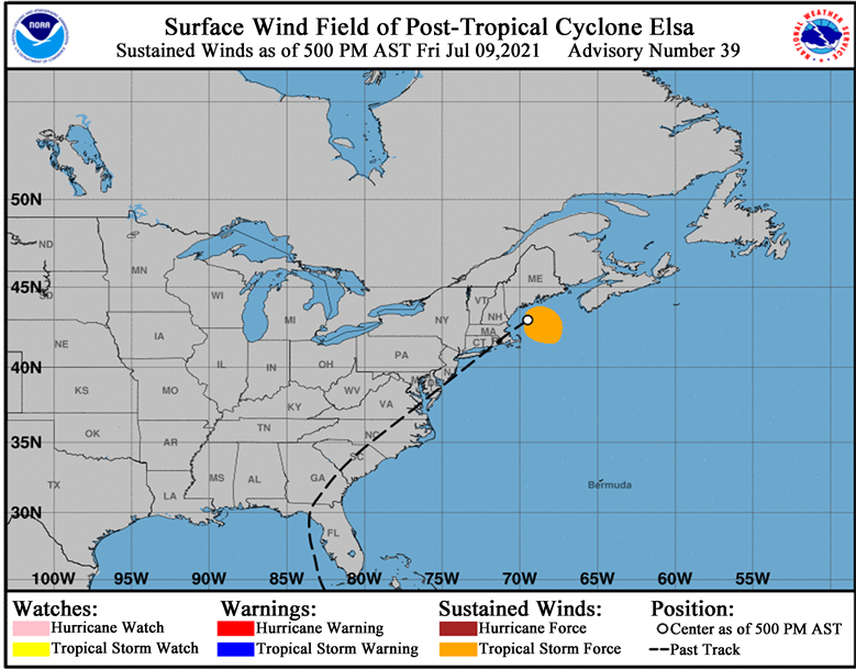 An Experimental Methodology for Storm Mitigation