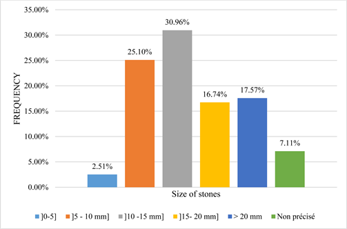 Surgical Treatment of the Upper Urinary Tract Lithiasis at the Urology ...