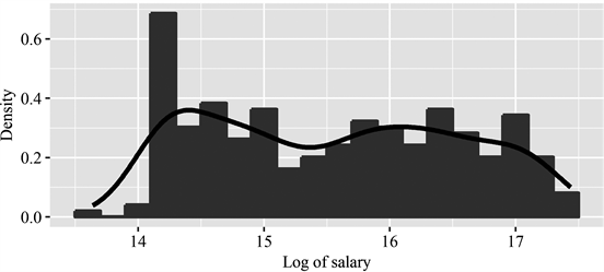 Adaptive Sparse Group Variable Selection for a Robust Mixture Regression Model Based on Laplace ...