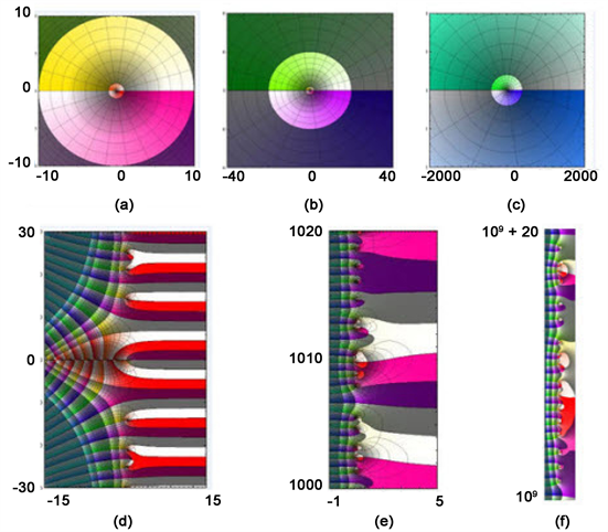 On The Non Trivial Zeros Of Dirichlet Functions