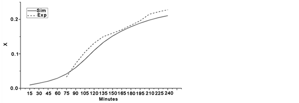 Dynamic Simulation of Absorber for Solar Adsorption Refrigerator: A ...