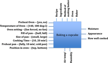 Cooking Perfect Cupcakes: Freeing Curricula Context Gives Student ...