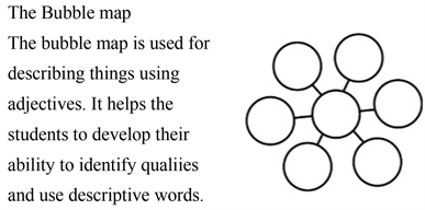 The Use of PowerPoint (PPT) PiWoCa Technique in the Form of Bubble Map ...