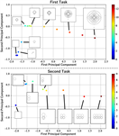 Evaluating Prospects in Programming with Features in Graphic Function Use