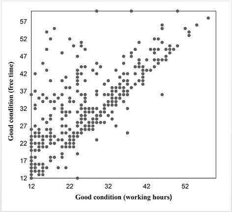 Developing a Scale for the New-Type Depression: Focusing on the ...