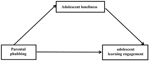 The Effect of Parental Phubbing on Adolescents’ Learning Engagement ...