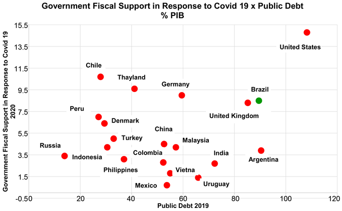 Assessing Brazil’s Fiscal Deficit Financing Strategy during the COVID ...