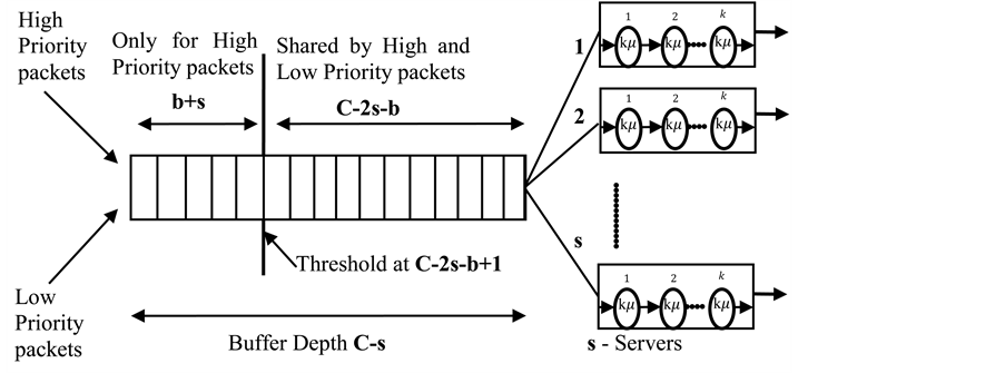 Performance Analysis of Wavelength Division Multiplexing Asynchronous Internet Router Employing ...