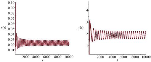 The Dynamical Behavior of a Predator-Prey System with Holling Type II ...