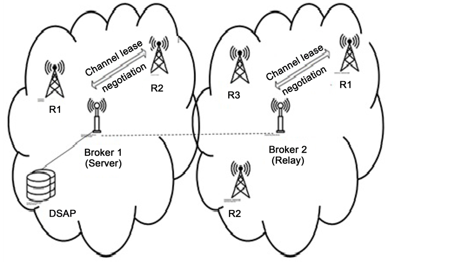 Dynamic Spectrum Access Protocol for the Digital Dividend
