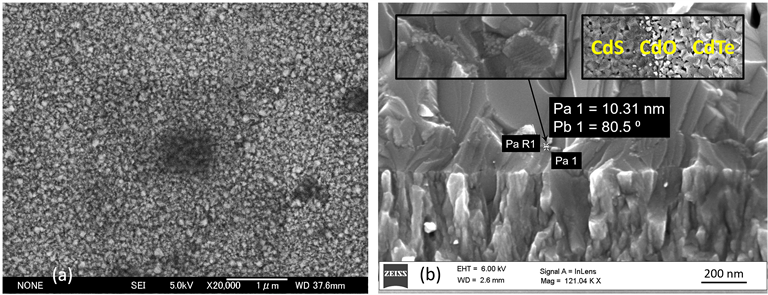 Reduced Recombination Current Due to Sputtered CdO Nanolayer at CdS ...