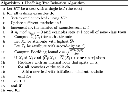 Hoeffding Tree Algorithms for Anomaly Detection in Streaming Datasets: A Survey
