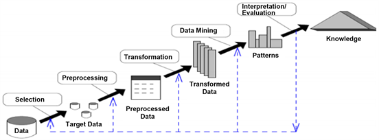 An Intelligent Model for Online Recruitment Fraud Detection