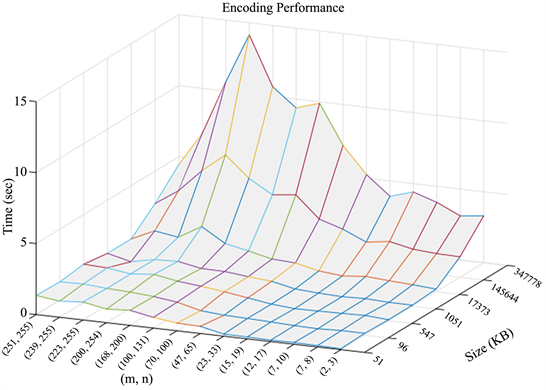 Data Migration Need, Strategy, Challenges, Methodology, Categories ...