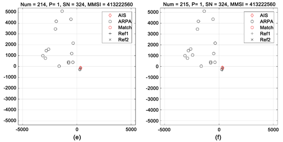 A Heterogeneous Information Fusion Method For Maritime Radar And Ais Based On D S Evidence Theory