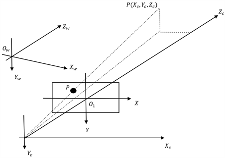 A Heterogeneous Information Fusion Method for Maritime Radar and AIS ...