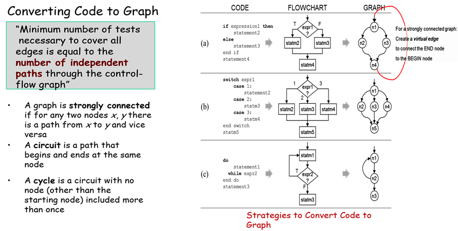 An Application of Paraconsistent Annotated Logic for Design Software ...