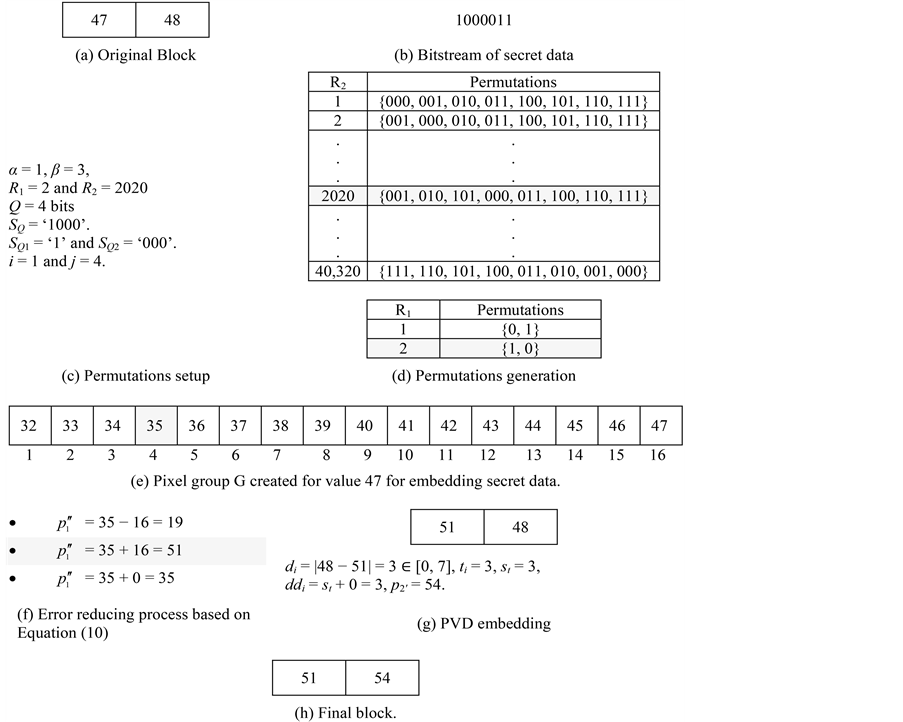 Block Based Steganographic Algorithm Using Modulus Function And Pixel Value Differencing