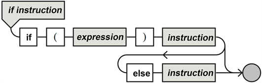 Matching Source Code Using Abstract Syntax Trees in Version Control Systems
