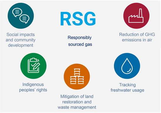 Technical Analysis of Freshwater Use as Part of a Responsibly Sourced ...