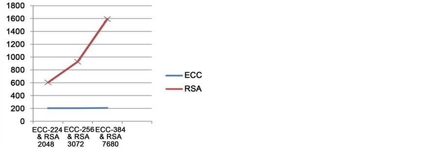 Extension of Kerberos with X.509 and Integration of Elliptic Curve ...