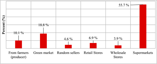 Consumer Behavior for Milk and Dairy Products as Daily Consumption ...