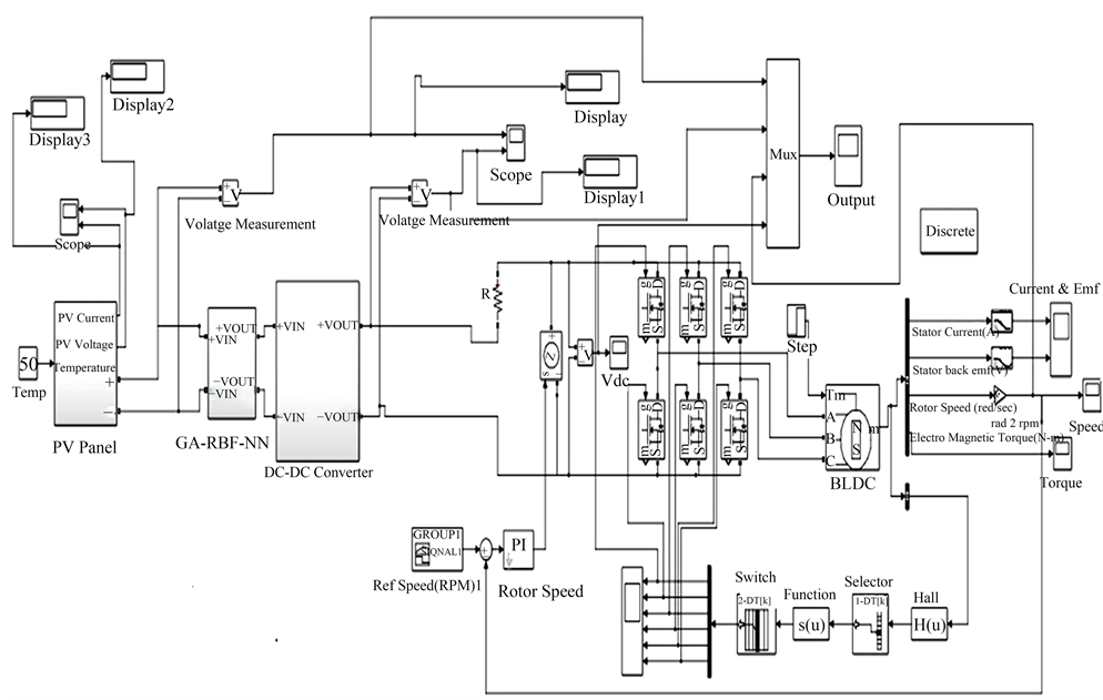 Solar PV System for Energy Conservation Incorporating an MPPT Based on ...