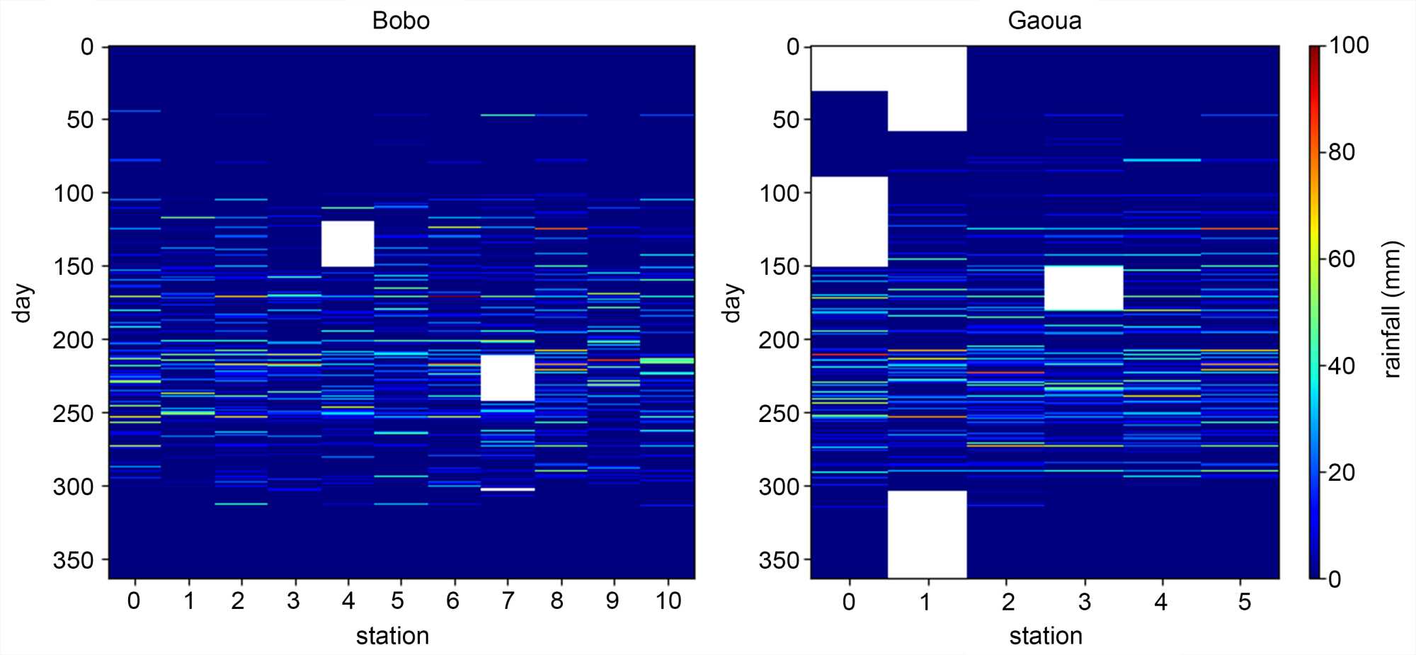 Multi-Task Gaussian Process for Imputing Missing Daily Rainfall Data Using Nearby Stations: Case ...