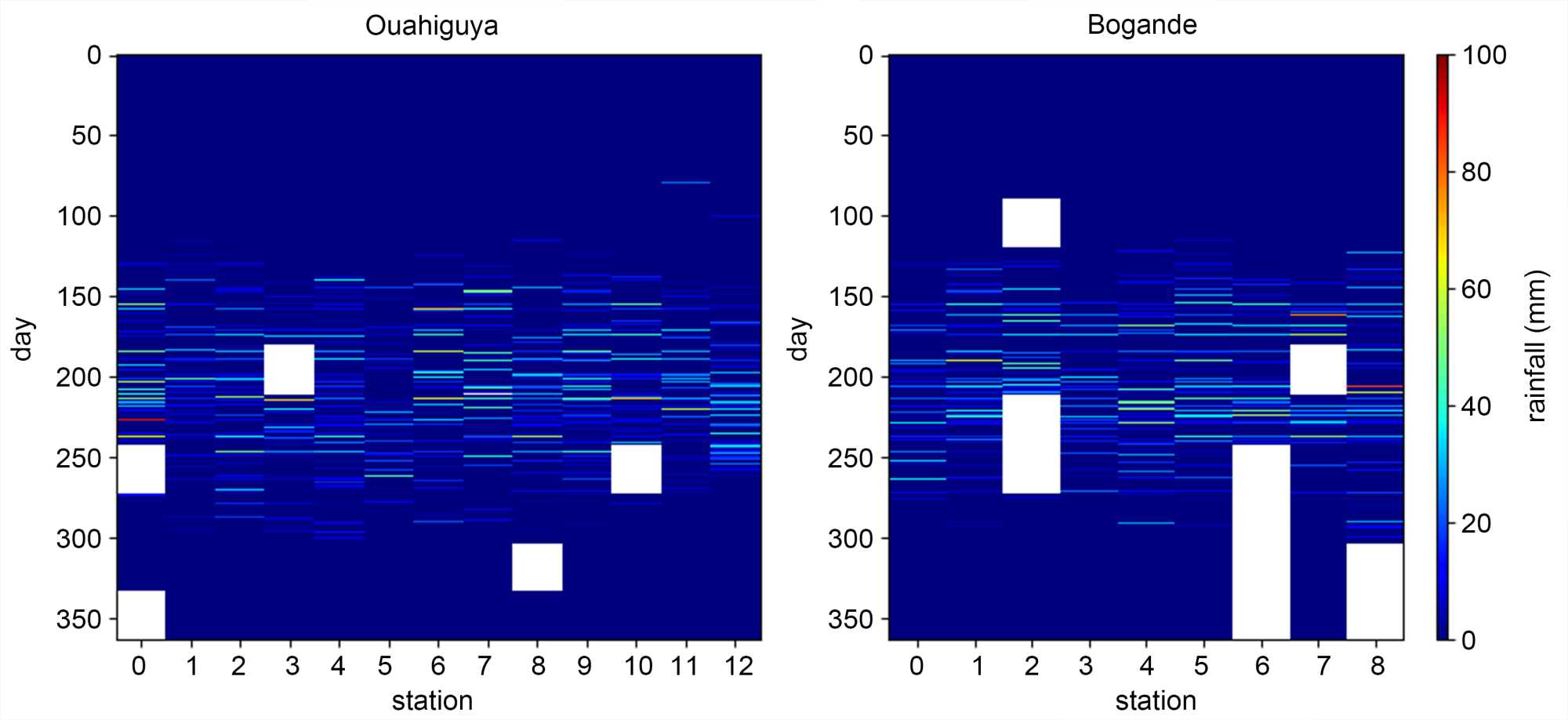 Multi-Task Gaussian Process for Imputing Missing Daily Rainfall Data Using nearby Stations: Case ...