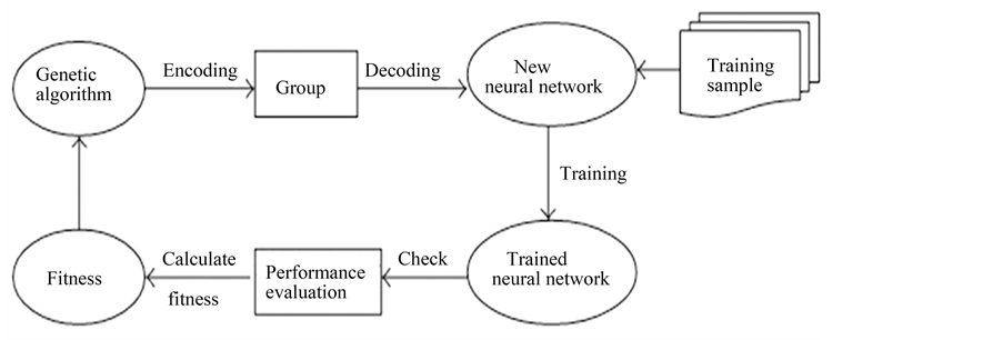 A Correlative Study of Perturb and Observe Technique and GA-RBF-NN ...