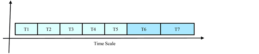 A Multi Hop Dynamic Path Selection Mhdp Algorithm For The Augmented 3480