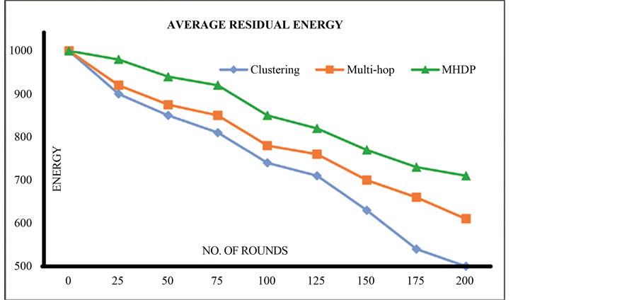 A Multi Hop Dynamic Path Selection Mhdp Algorithm For The Augmented Lifetime Of Wireless 8288