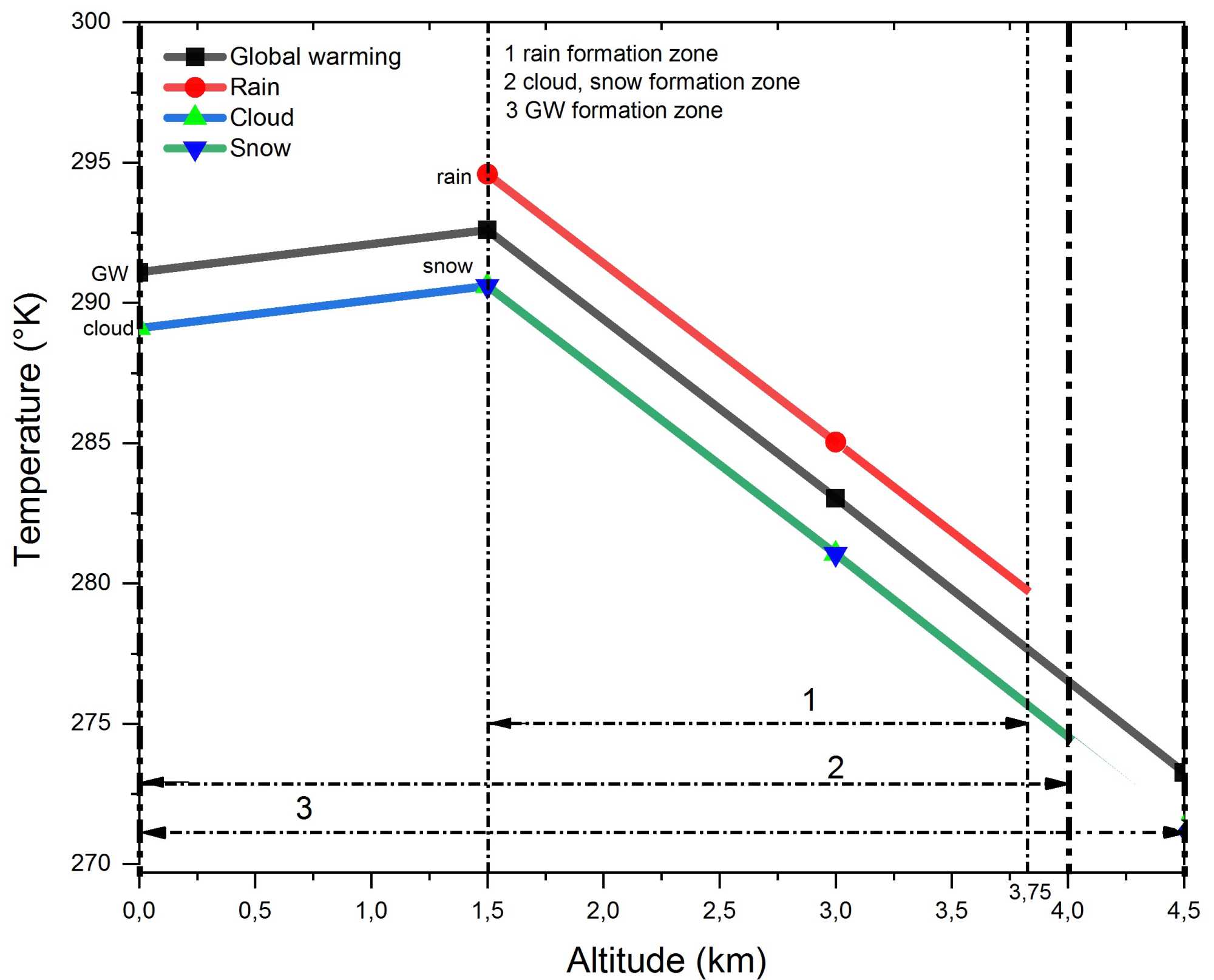 Physical Analysis of Atmospheric Phenomena Associated with Climatic ...