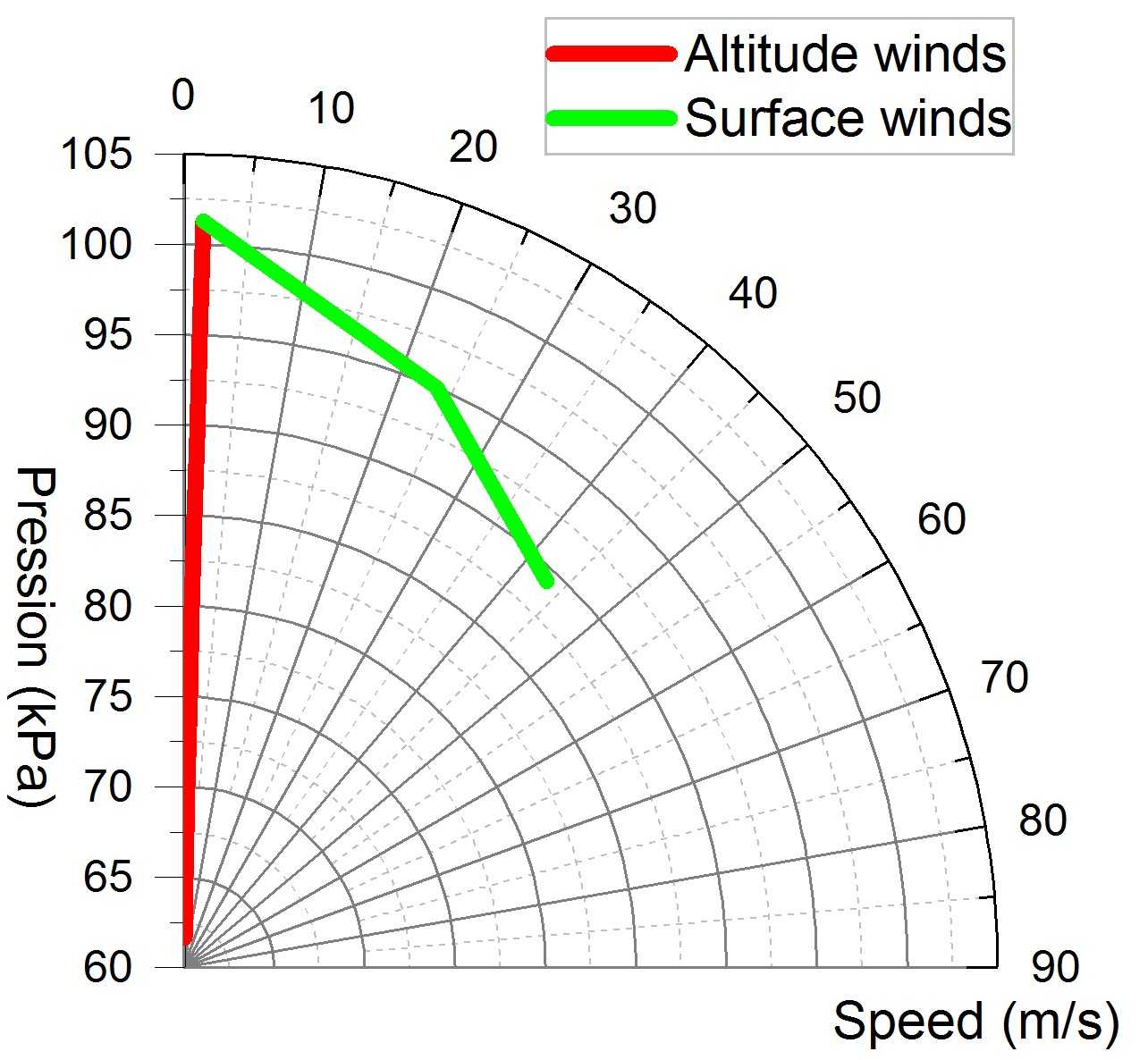 Physical Analysis of Atmospheric Phenomena Associated with Climatic ...
