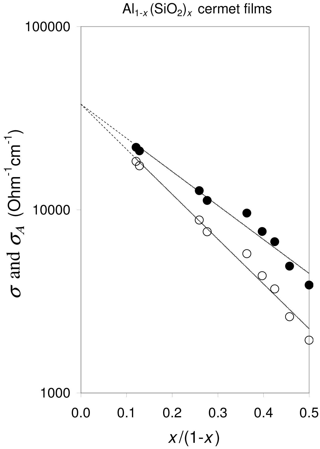 The Influence of Electron Transfer on Tc in Superconductors