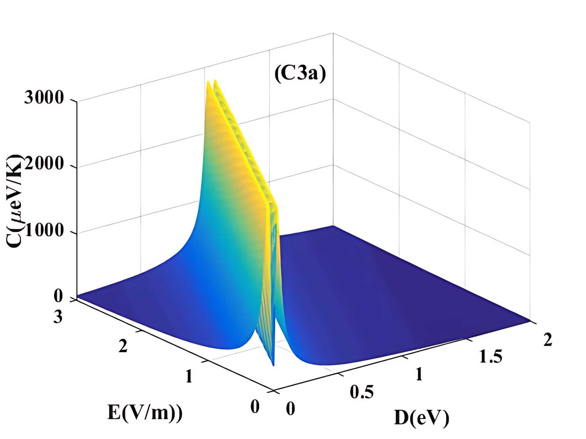 On the Remarkable Thermodynamic Properties of the Helical Multiferroic ...