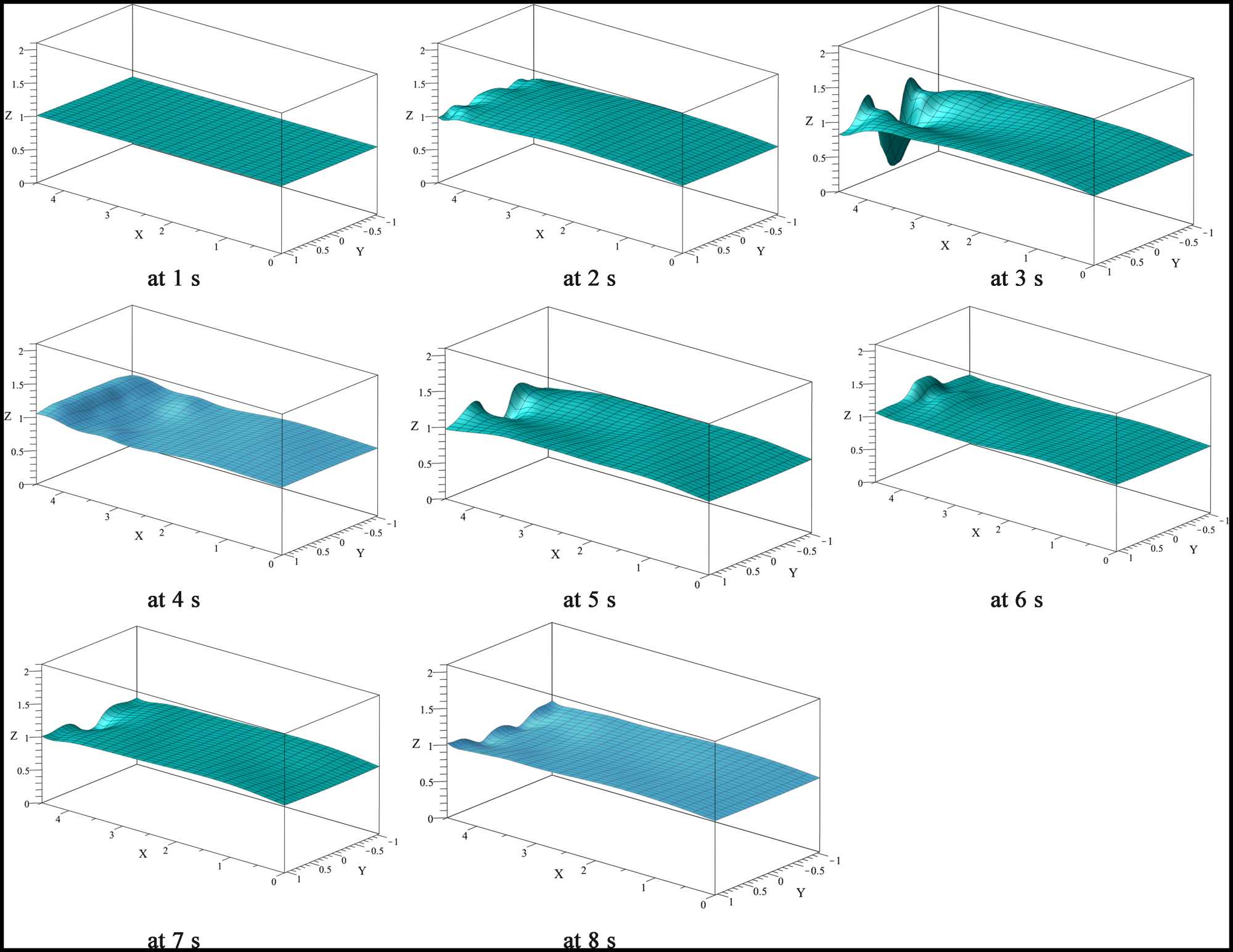 Full Dynamic Model for Liquid Sloshing Simulation in Cylindrical Tank Shape