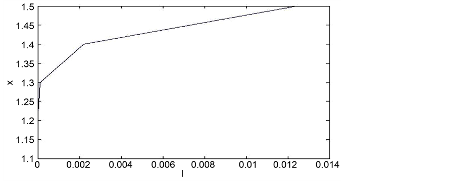 Quantification of Node Wise Commodity in Supply Chain and Its Cost Analysis