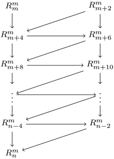 A Theoretical Comparison among Recursive Algorithms for Fast Computation of Zernike Moments ...
