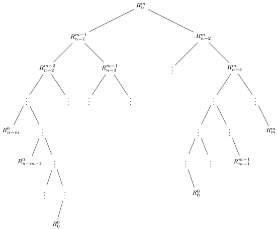 A Theoretical Comparison among Recursive Algorithms for Fast Computation of Zernike Moments ...