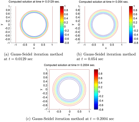 Semi-Implicit Scheme to Solve Allen-Cahn Equation with Different ...