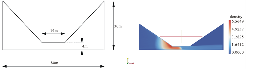 Pedestrian Flow Simulation Validation and Verification Techniques