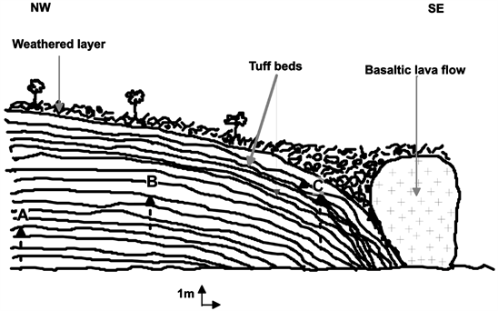 Studying Tuff Rings and Volcanic Hazards in a Tropical Setting: The ...